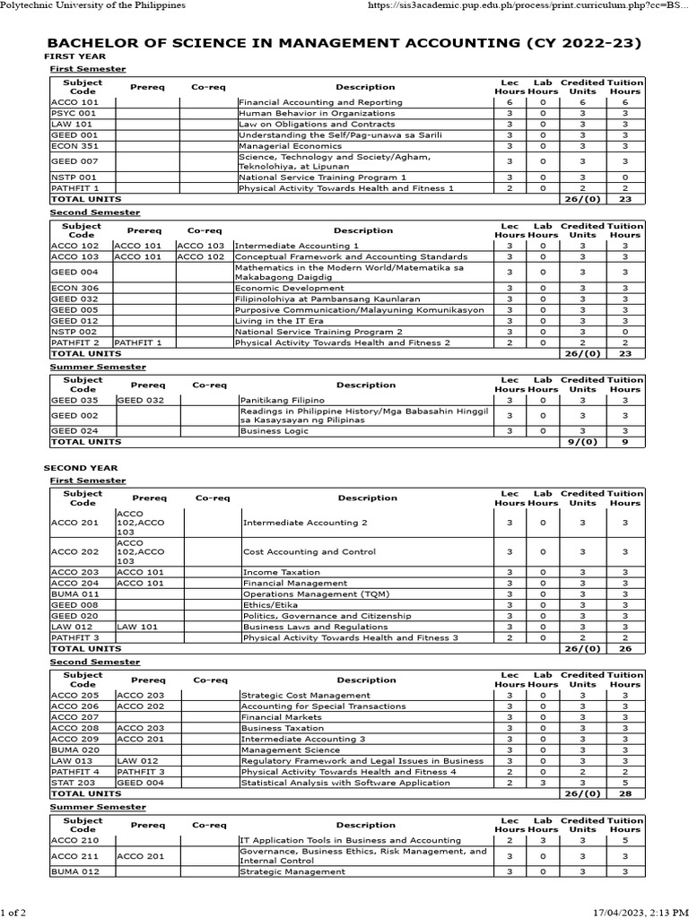 BSMA 2022 Curriculum | PDF | Accounting | Economies