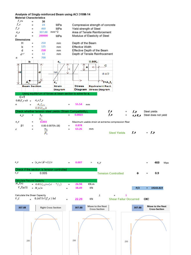 Structural Engineering Beam Analysis | PDF | Strength Of Materials ...