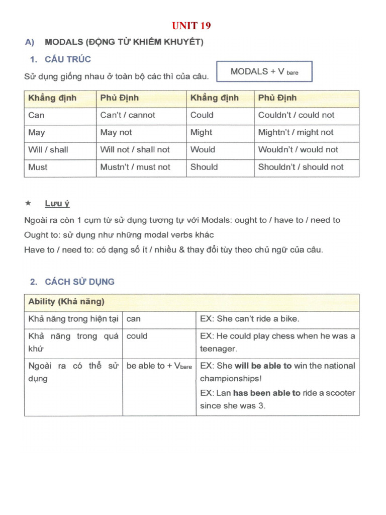 Bu I 19 (Unit 19 + Unit 20) - V Ghi | PDF