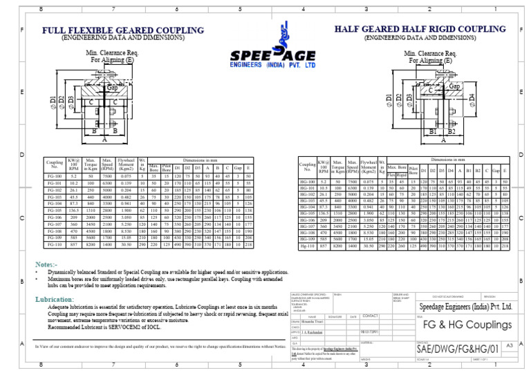 FG & HG Coupling | PDF | Manufactured Goods | Mechanical Engineering
