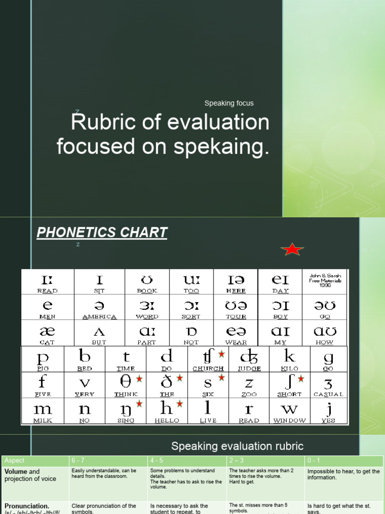 Speaking Evaluation Rubric Guide | PDF | Speech | Linguistics