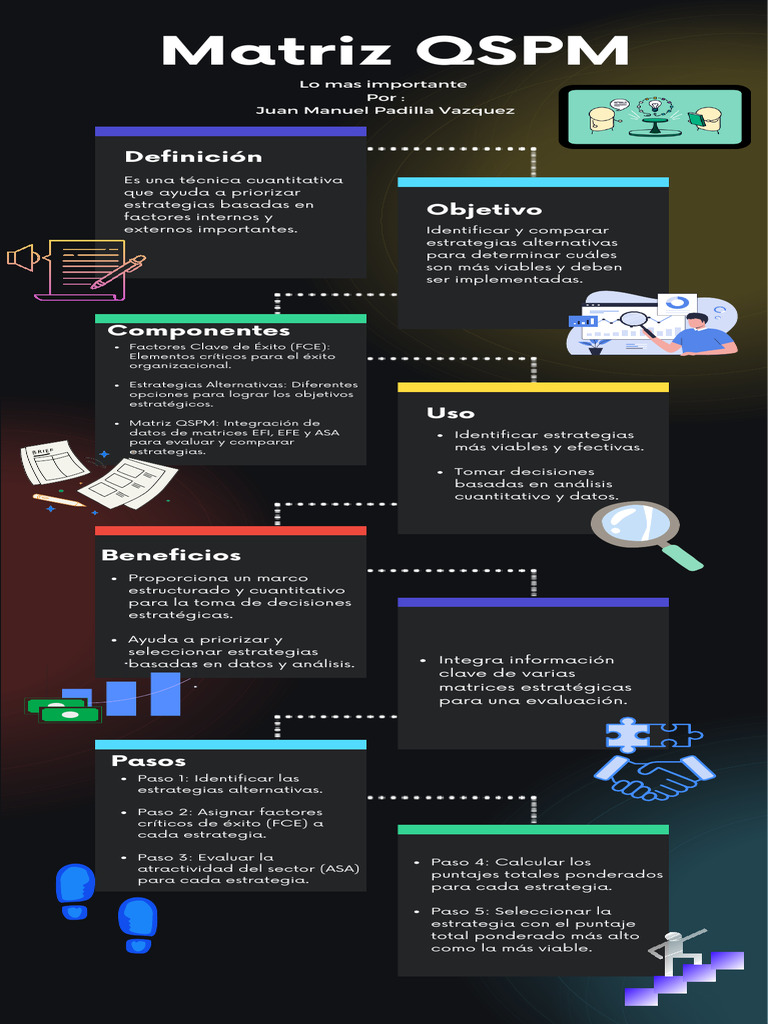 Matriz QSPM: Prioriza Estrategias | PDF | Matriz (Matemáticas)