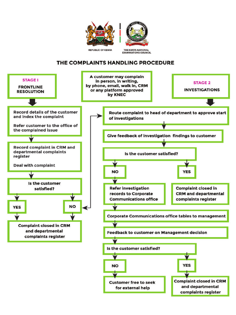 Complaints Handling Procedure | PDF