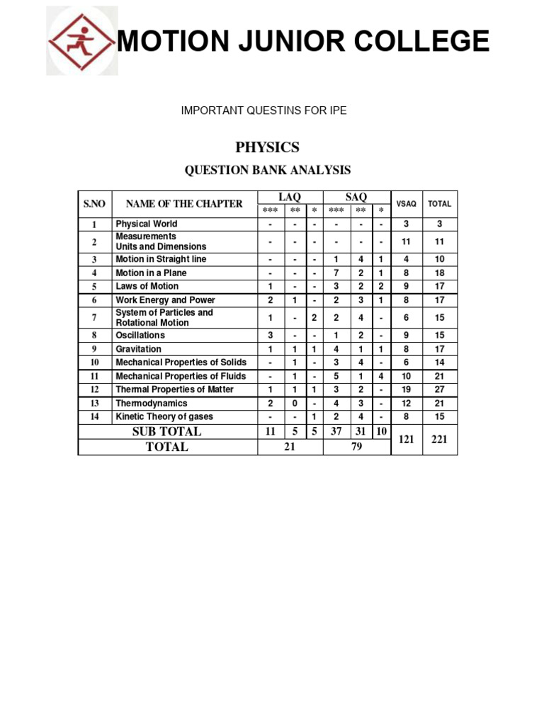 Physics Complete | PDF | Force | Velocity