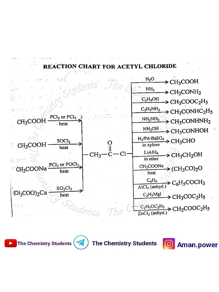 All Reaction Chart | PDF