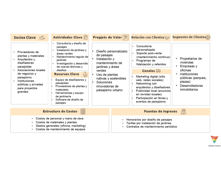 Socios Clave: Actividades Clave Propjets de Valor | PDF | Arquitecto ...