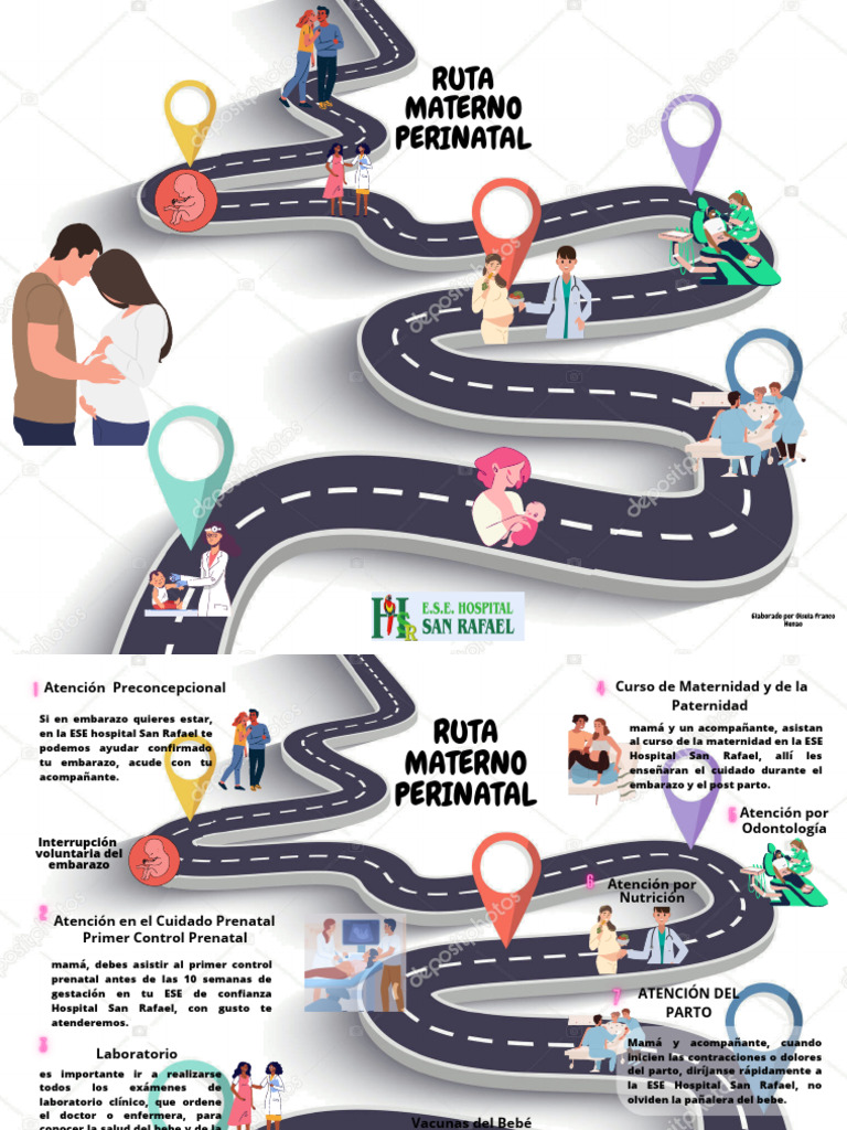 Ruta Materno Perinatal (Tamaño Original) | PDF | El embarazo | Parto