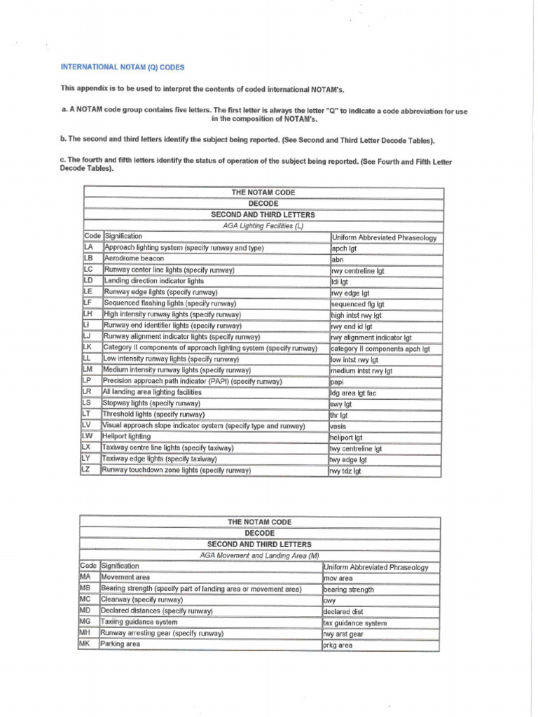 International NOTAM (Q) Codes | PDF