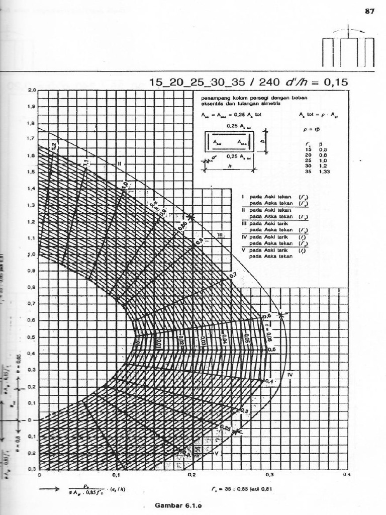 Tabel Kolom Fy 240 | PDF