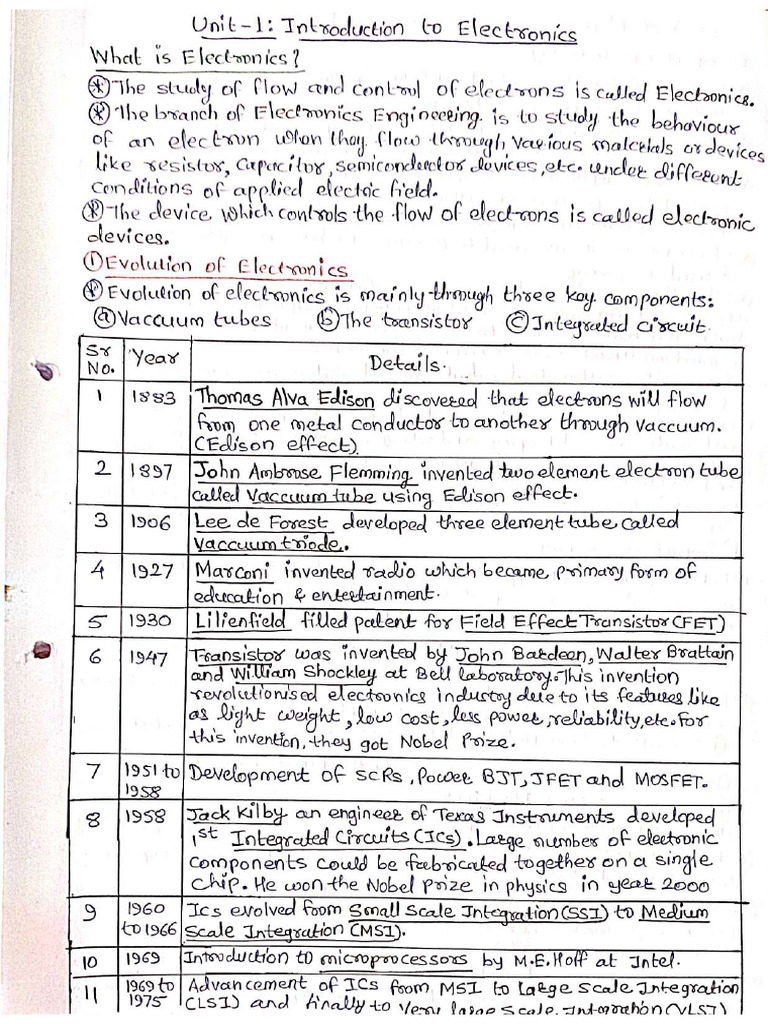 BXE Unit 1 Notes - Compressed | PDF