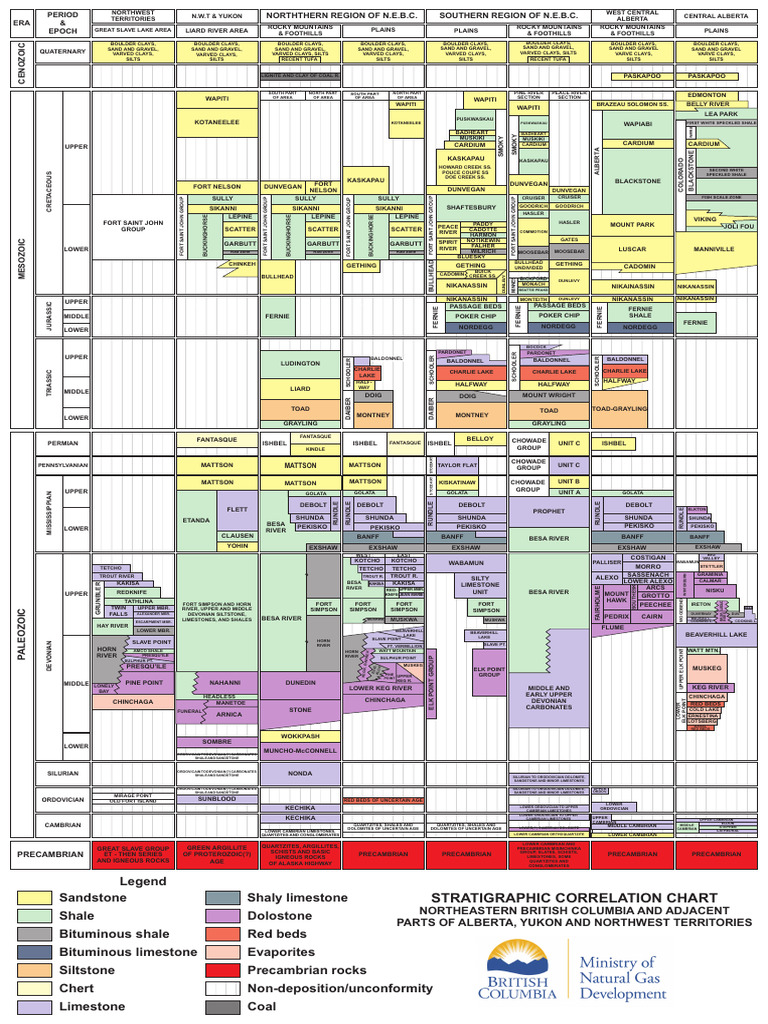 Stratigraphic Correlation Chart NE BC & Alberta | PDF | Rocky Mountains ...