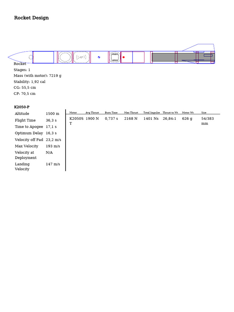 Rocket Design: Motor Avg Thrust Burn Time Max Thrust Total Impulse ...