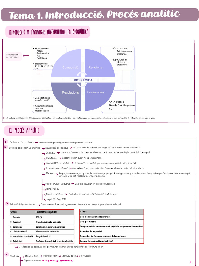 Teoría Técnicas Instrumentales de Análisis | PDF