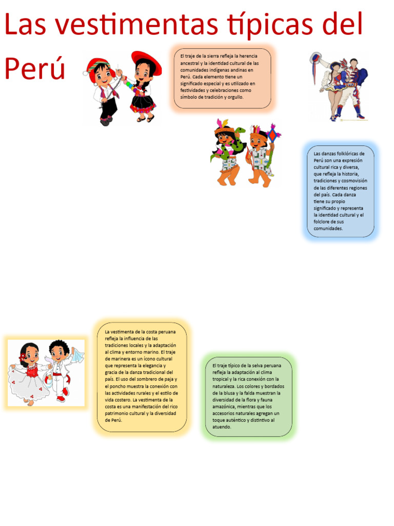 Las Vestimentas Tipicas Del Peru | PDF