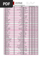 Fine Fragrance Price List | PDF | Perfume | Brand