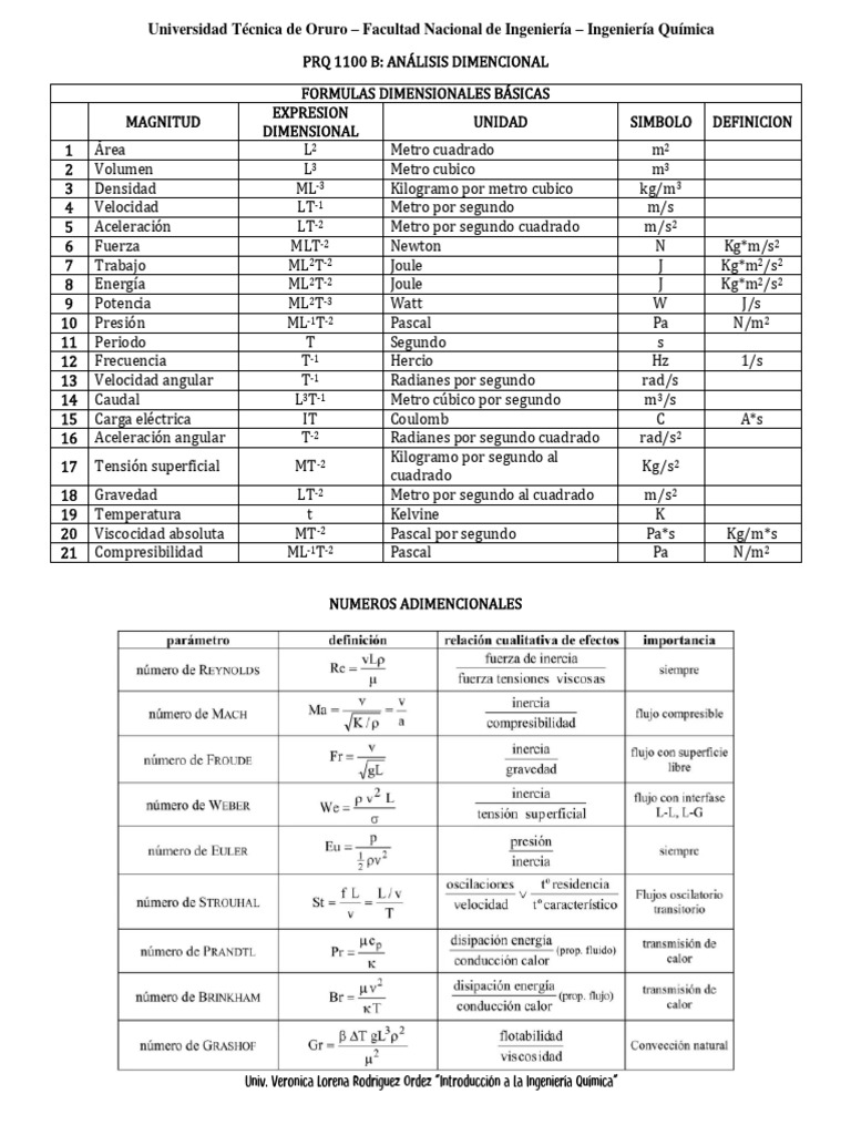 Analisis Dimensional | PDF | Kilogramo | Pascal (Unidad)