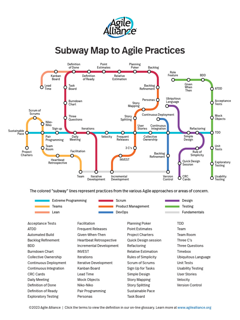 Agile Practices Glossary Guide | PDF | Scrum (Software Development) | Agile Software Development
