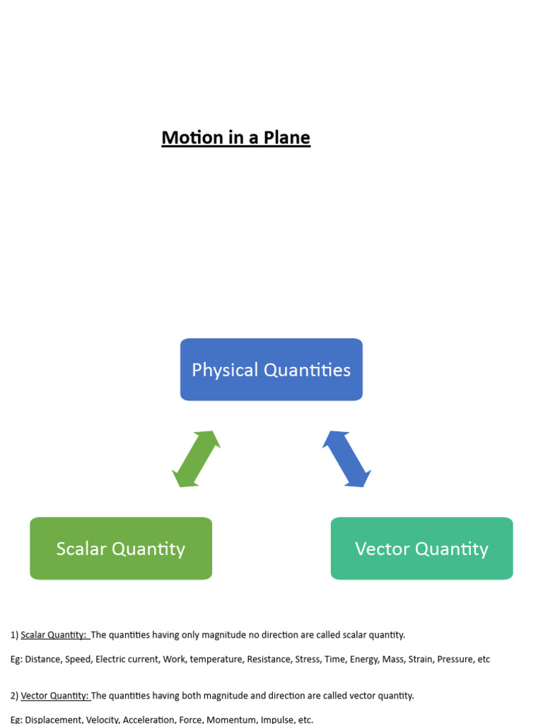 Motion in A Plane 1 | PDF | Euclidean Vector | Motion (Physics) Motion in A Plane 1 | PDF | Euclidean Vector | Motion (Physics)