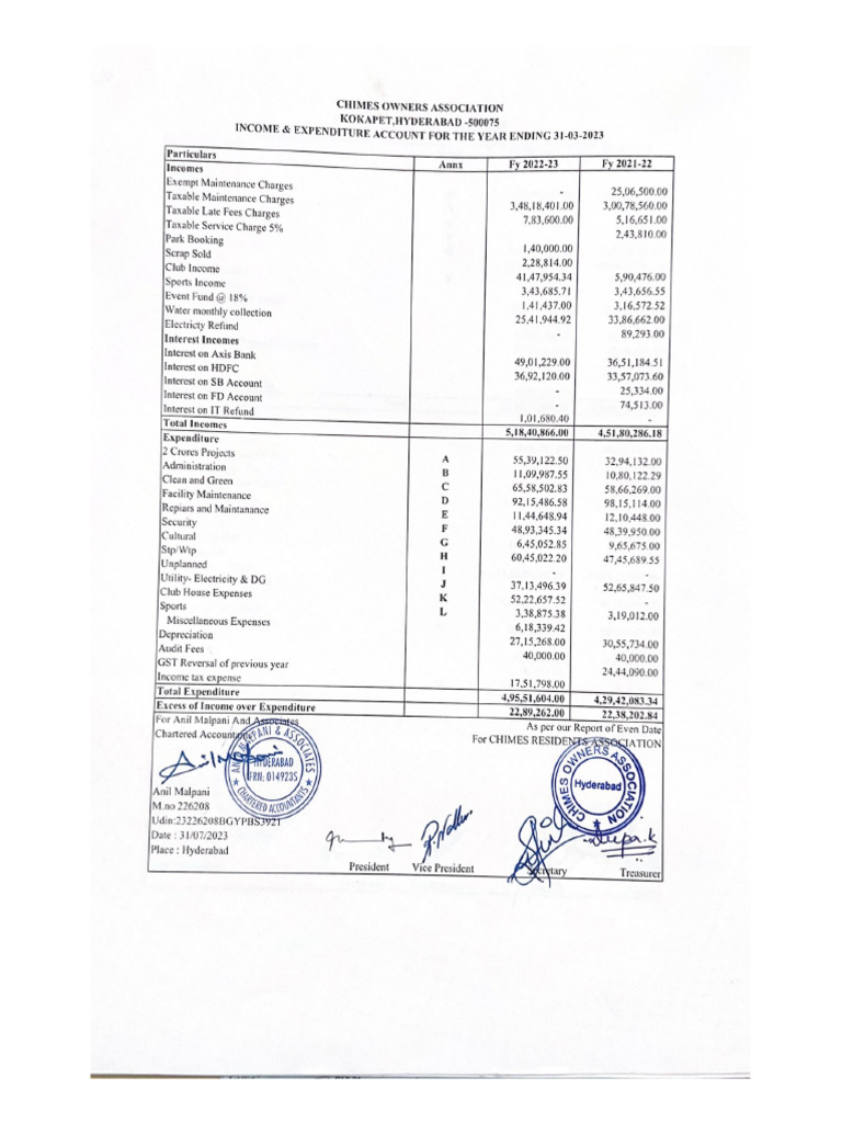 Chimes Owners Association | PDF