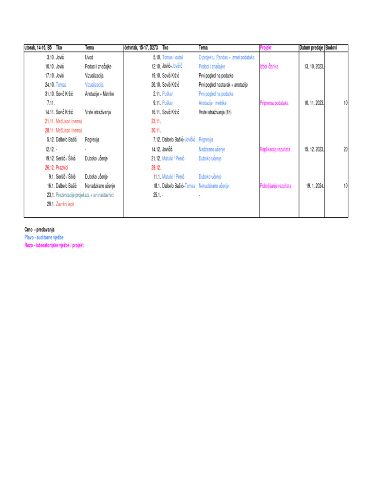UZOP Raspored Nastave 2023 2024 | PDF