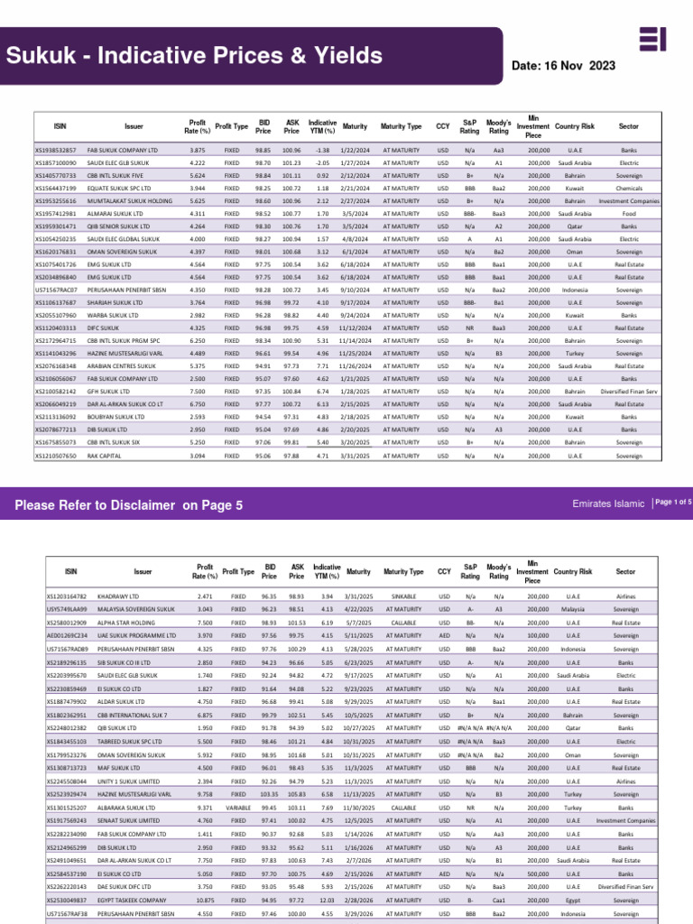 Sukuk Indicative Quotes | PDF | Islamic Banking And Finance | United ...