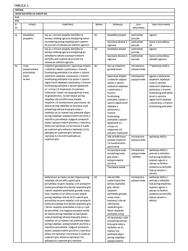 Tablica 1. Kriteriji | PDF
