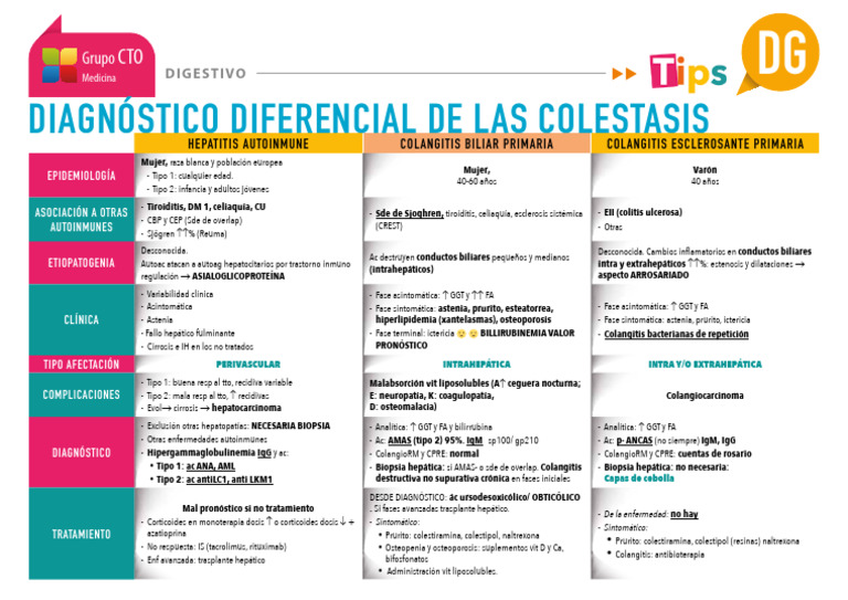 Diagnostico Diferencial Colestasis | PDF | Sistema exocrino | Medicina