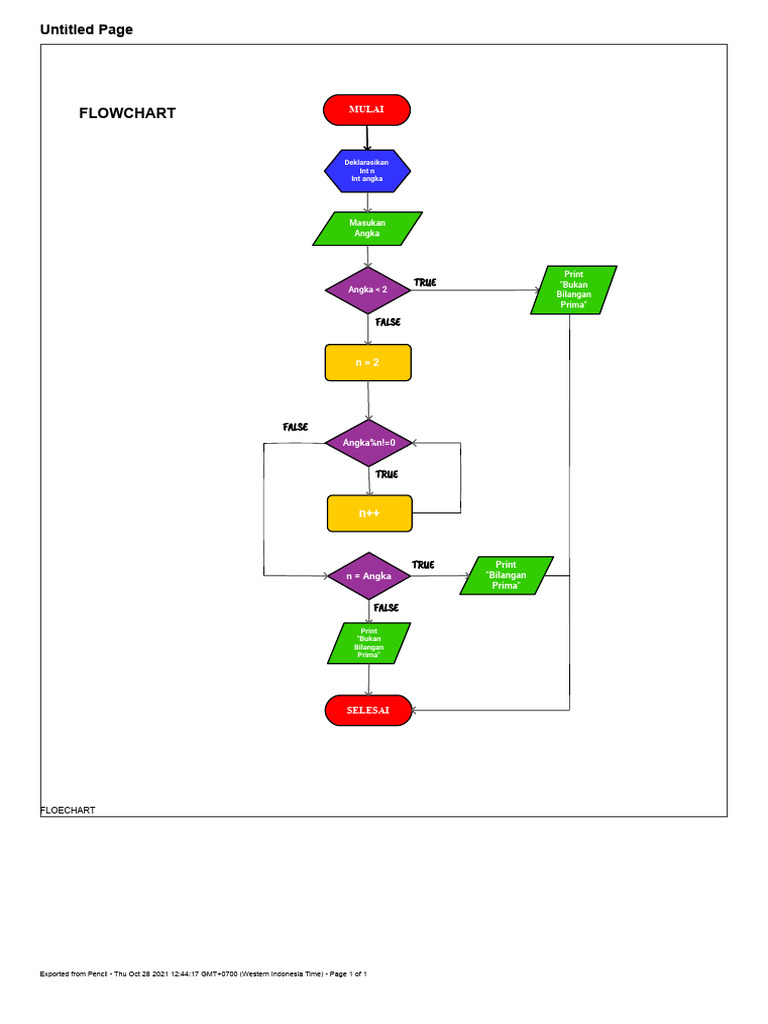 Prime Number Flowchart Guide | PDF