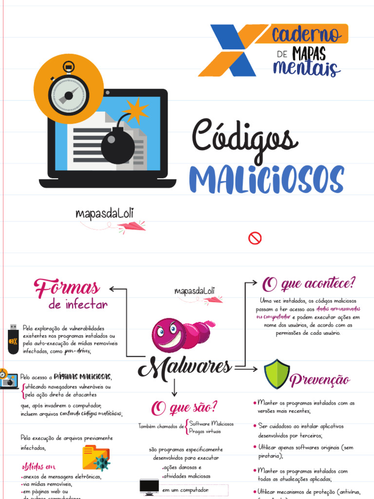 Mapa mental códigos maliciosos | Download grátis PDF | Vírus de ...