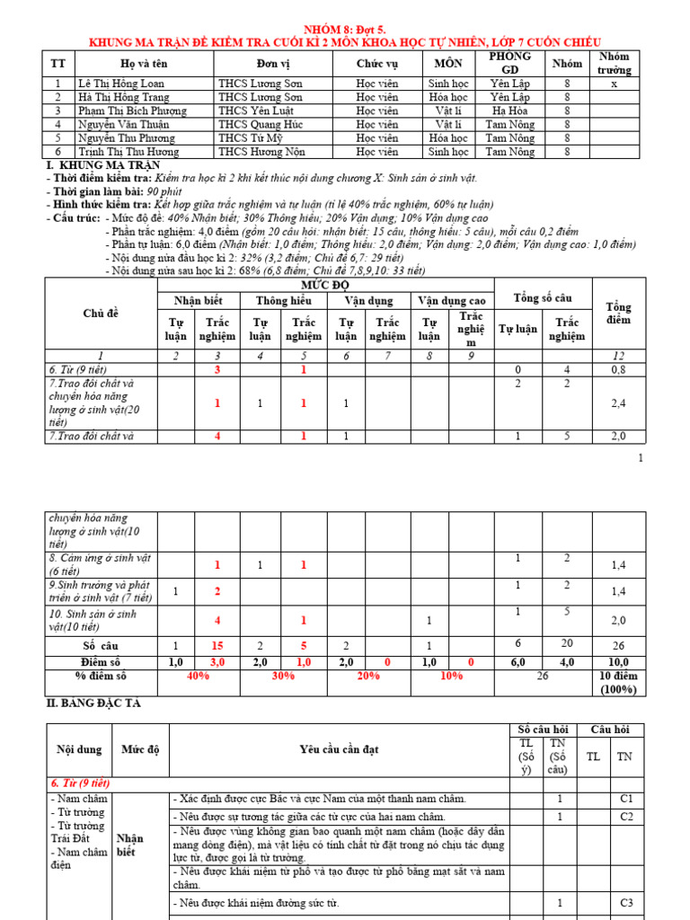 CK2-L P 7 (CC) | PDF