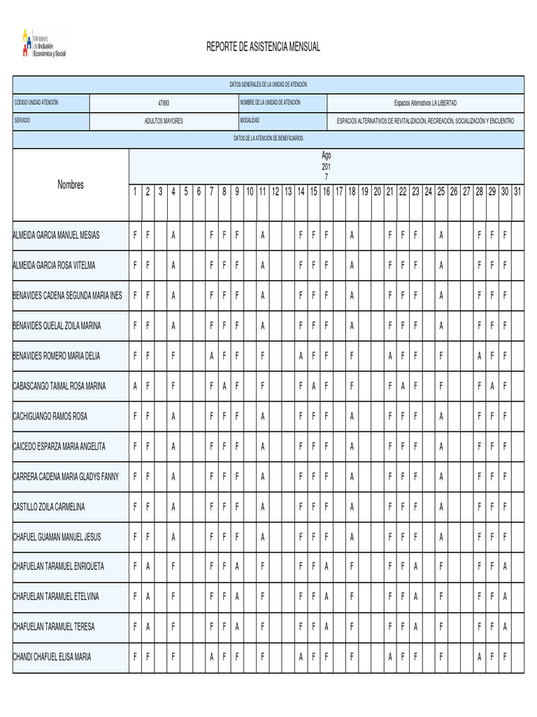 Asistencia Mensual Unidad | PDF