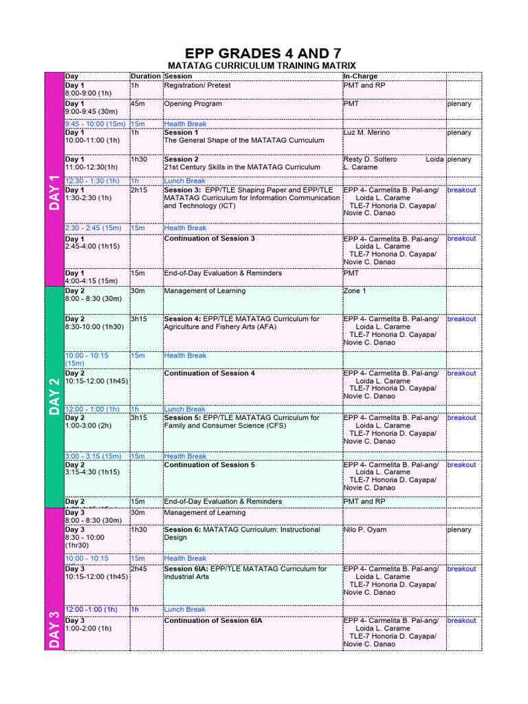 Epptle - Learning-Matrix | PDF | Learning Methods | Cognitive Science