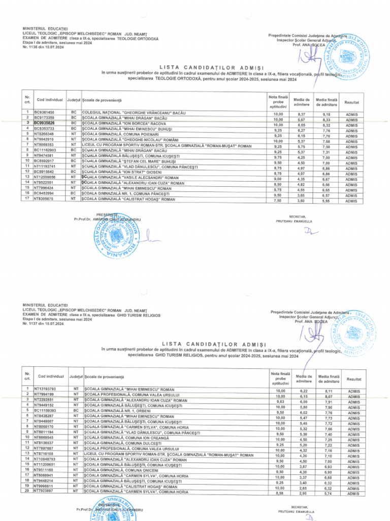 Lista Cand Admisi - Ix Etapa I Mai 2024 - GTR - To - Ltemr - 10 Iulie 2024 | PDF