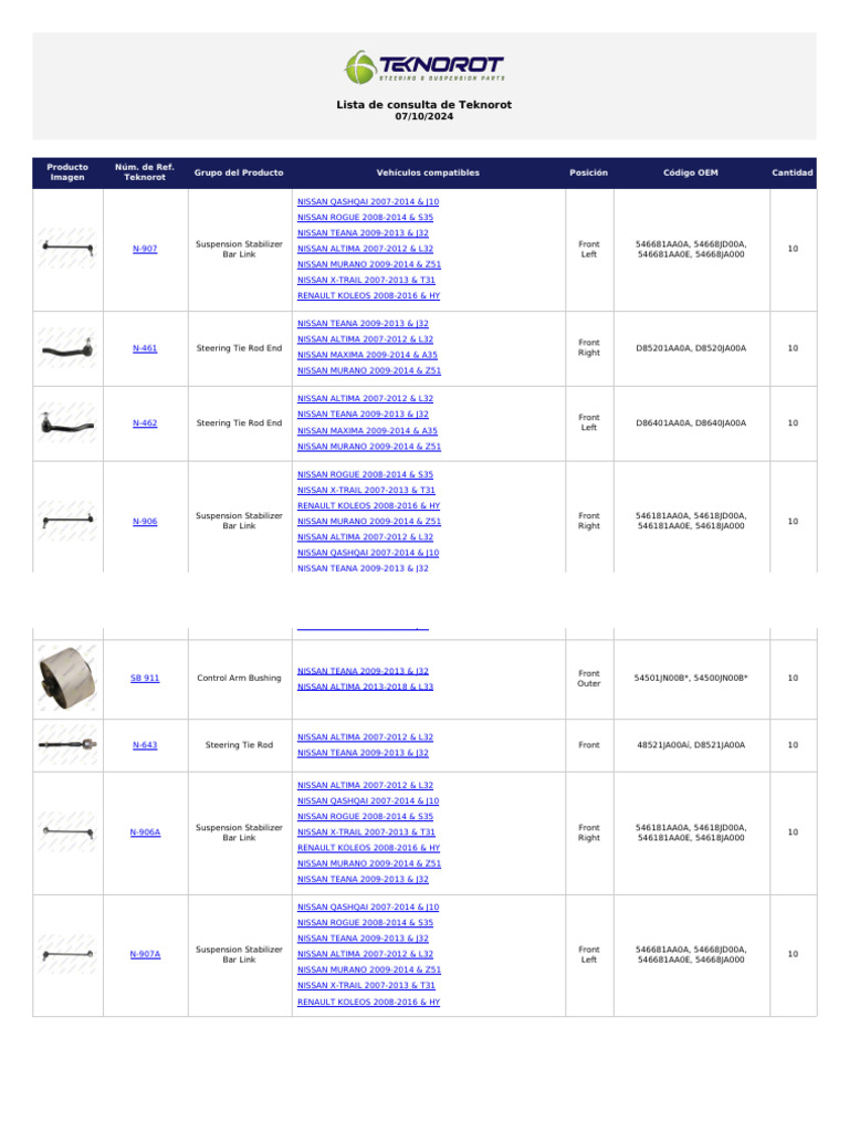 Teknorot Parts for Nissan Vehicles | PDF | Sedans | Automotive Industry