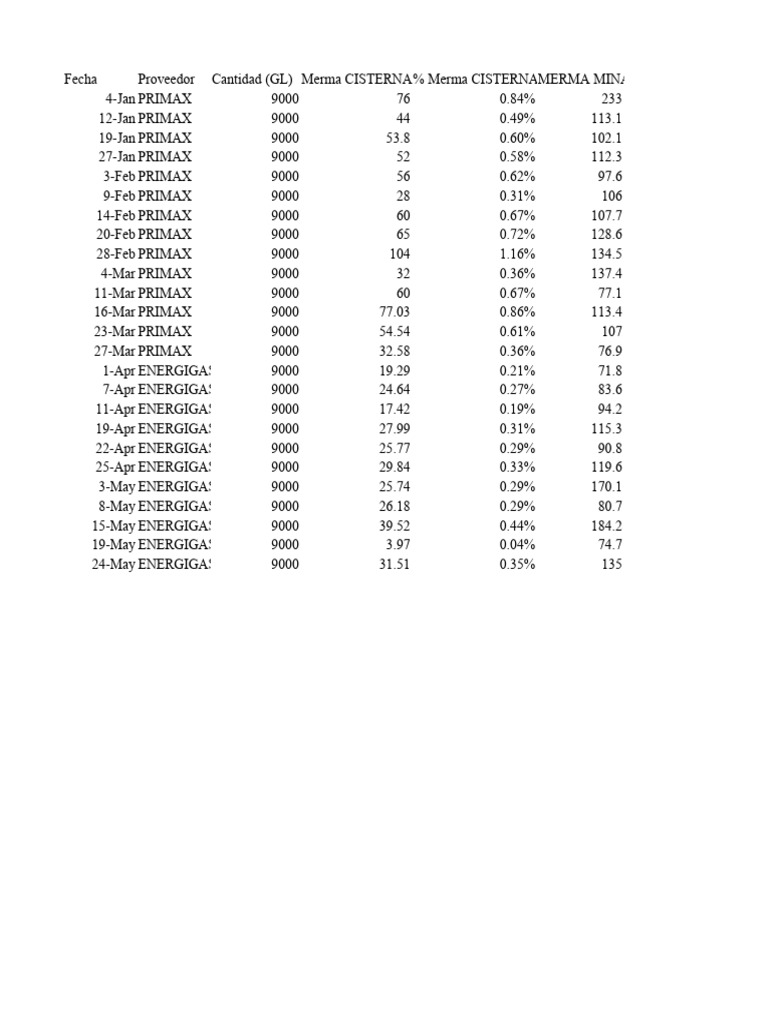 Analisis de Merma de Combustible | PDF