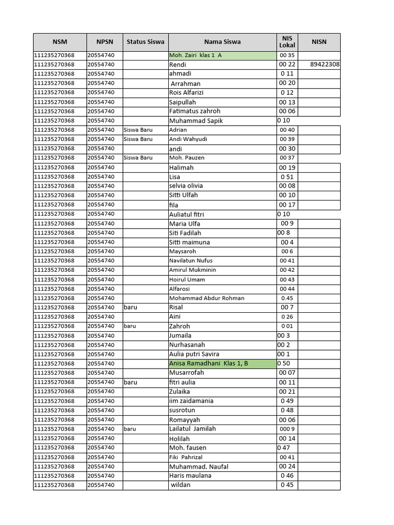 Daftar Data Siswa MI 2024-2025 | PDF | Monotheistic Religions | Religious Faiths