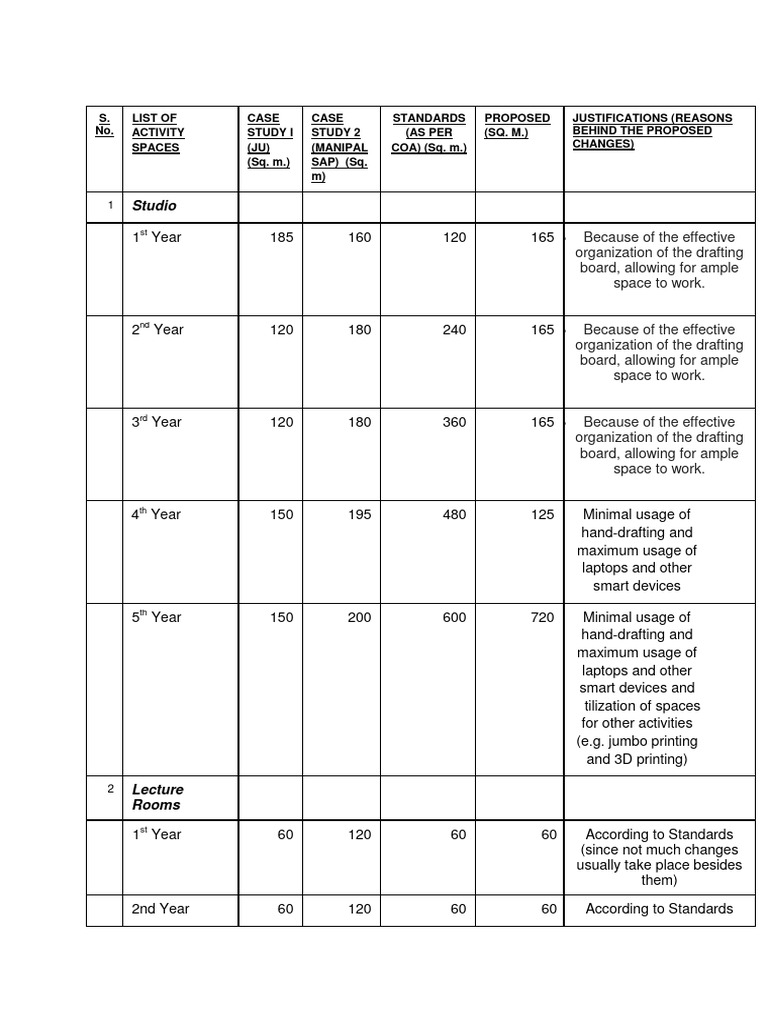 Area Statement Sheet New | PDF | Office Equipment | Information And ...