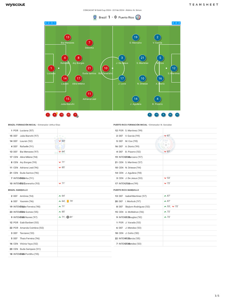 22-02-2024 Brazil - Puerto Rico, 1 - 0-Sheet | PDF