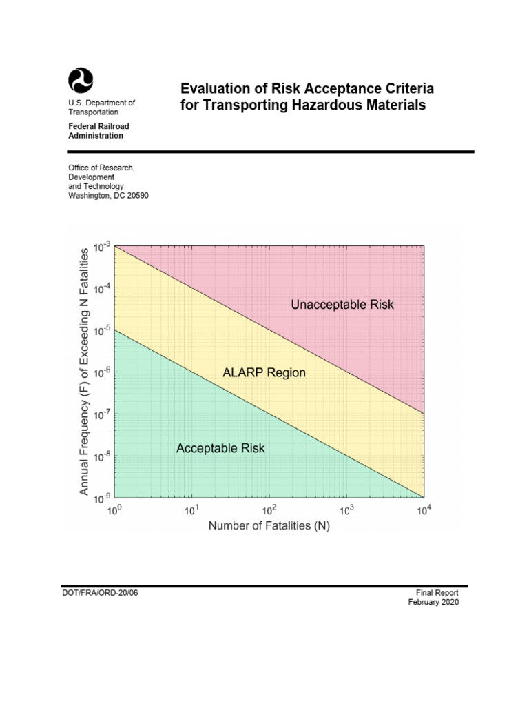 Evaluation of Risk Acceptance Criteria | PDF | Risk | Safety
