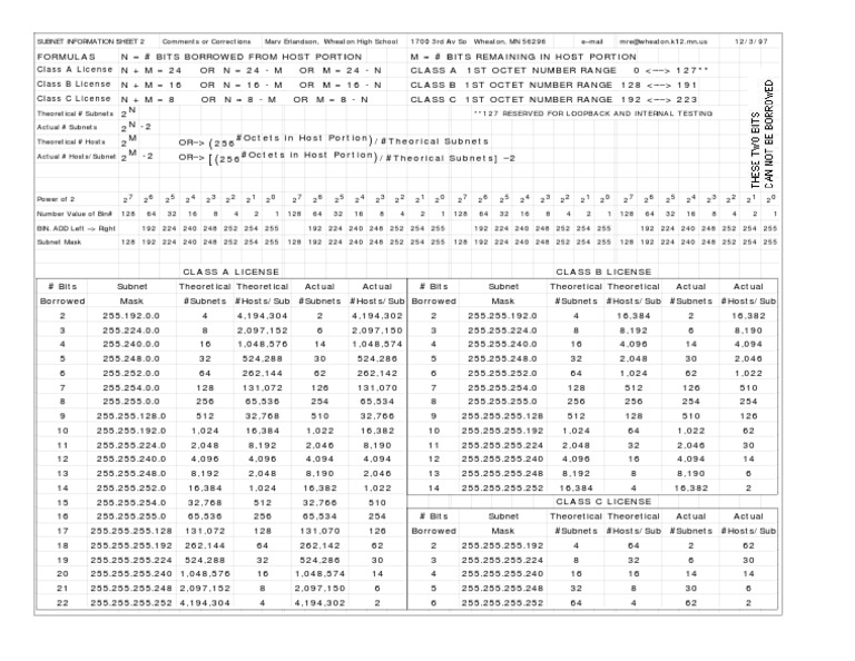Subnet Information Sheet | PDF | Teaching Methods & Materials ...