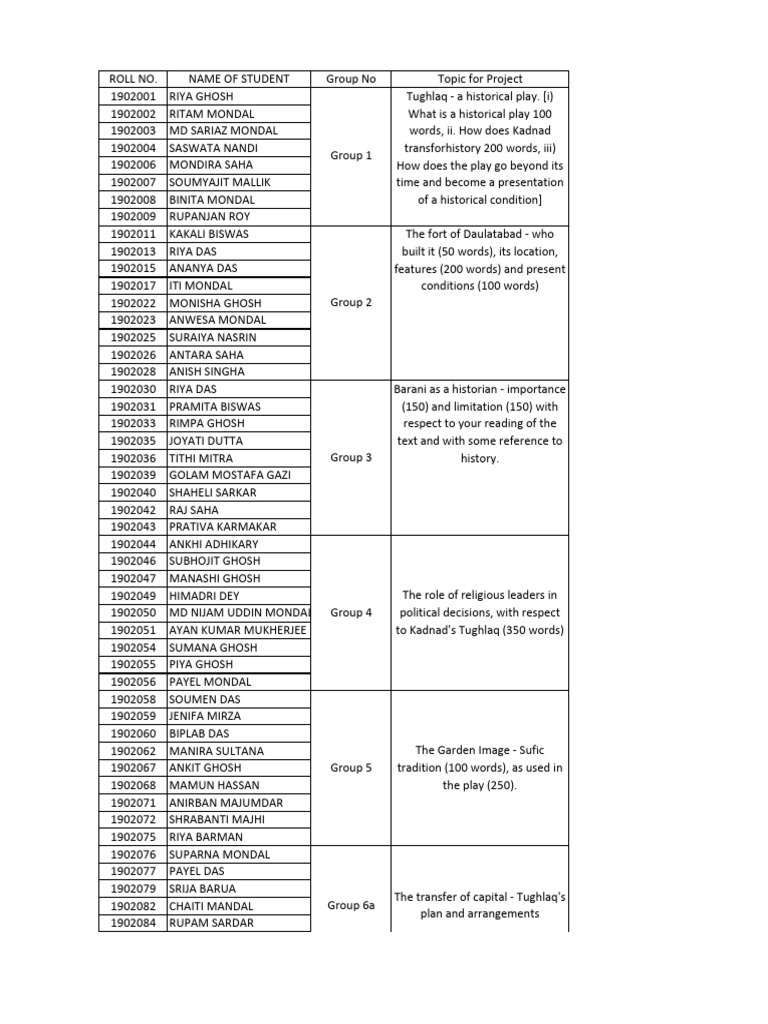 Internal Project English Internal Project Groups and Topics SEM 2 | PDF