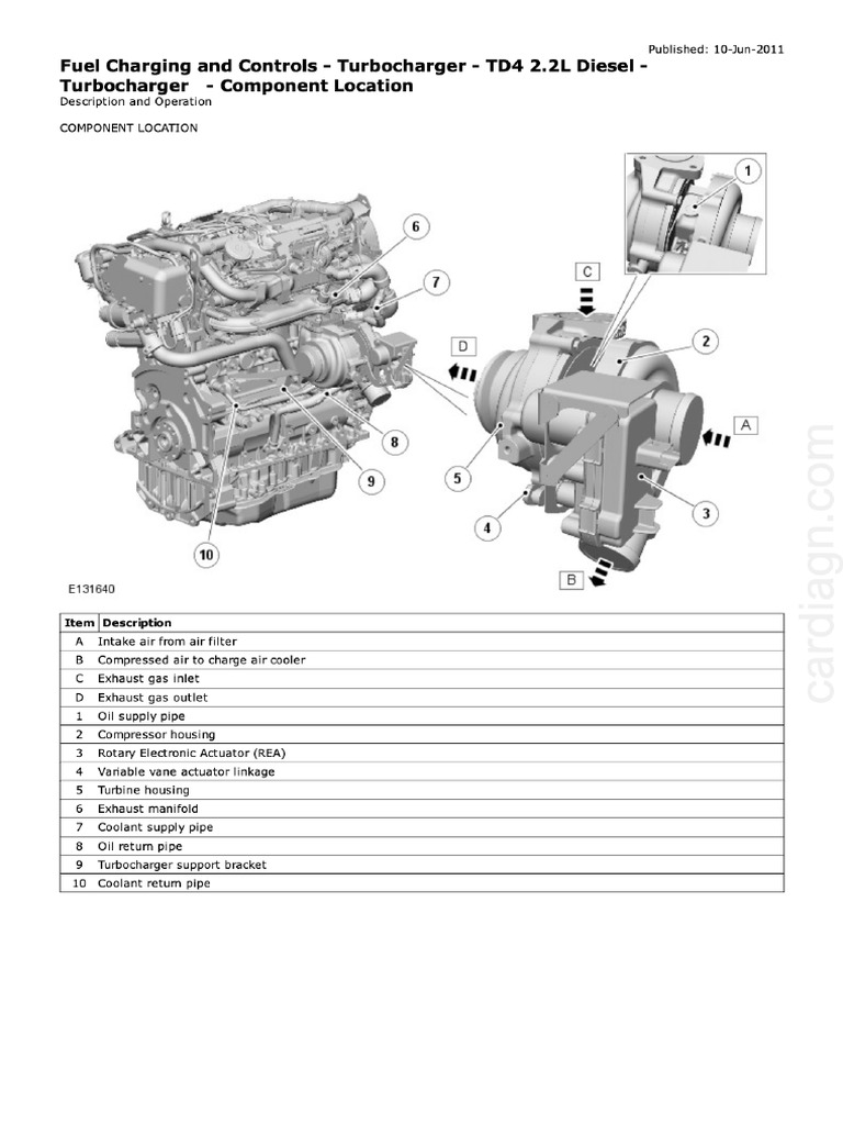 Evoque 2011-13 - Fuel Charging and Controls - Turbocharger - TD4 2.2L Diesel | PDF