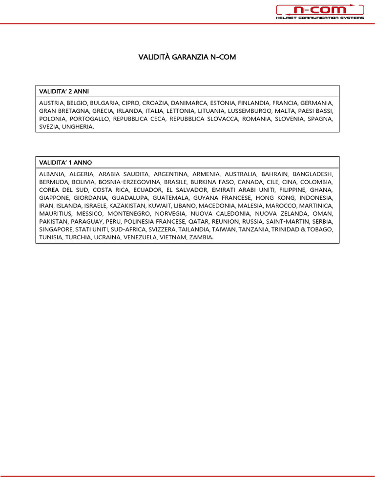 Validity of Warranty | PDF