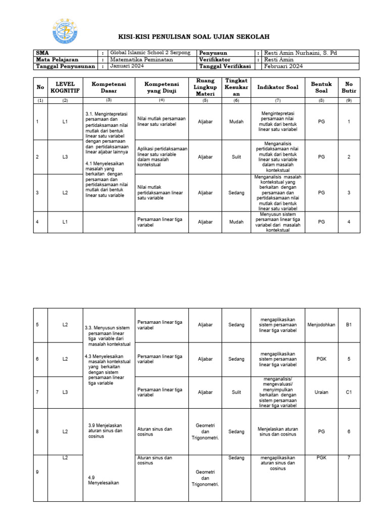 Kisi-Kisi Mat Wajib Peminatan New | PDF