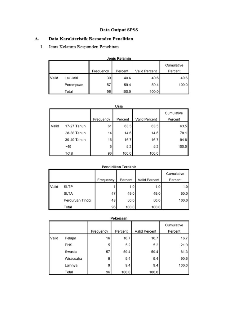 Data Output SPSS New | PDF