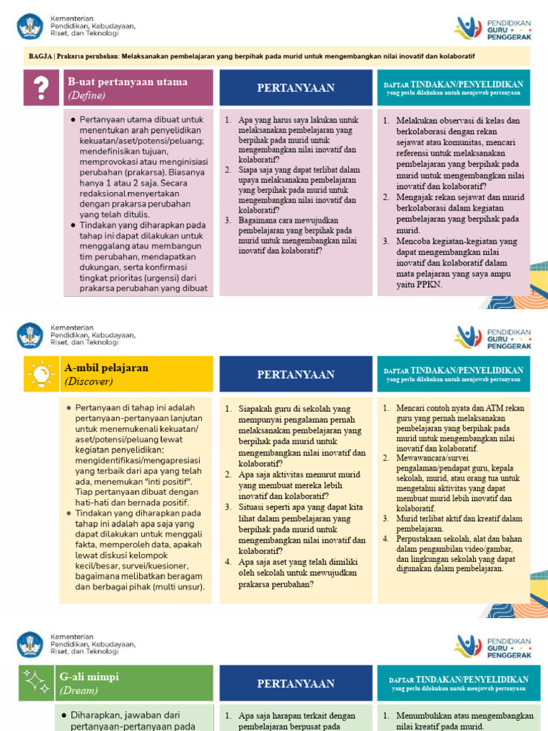 Kerangka Tahapan BAGJA VIKA. | PDF