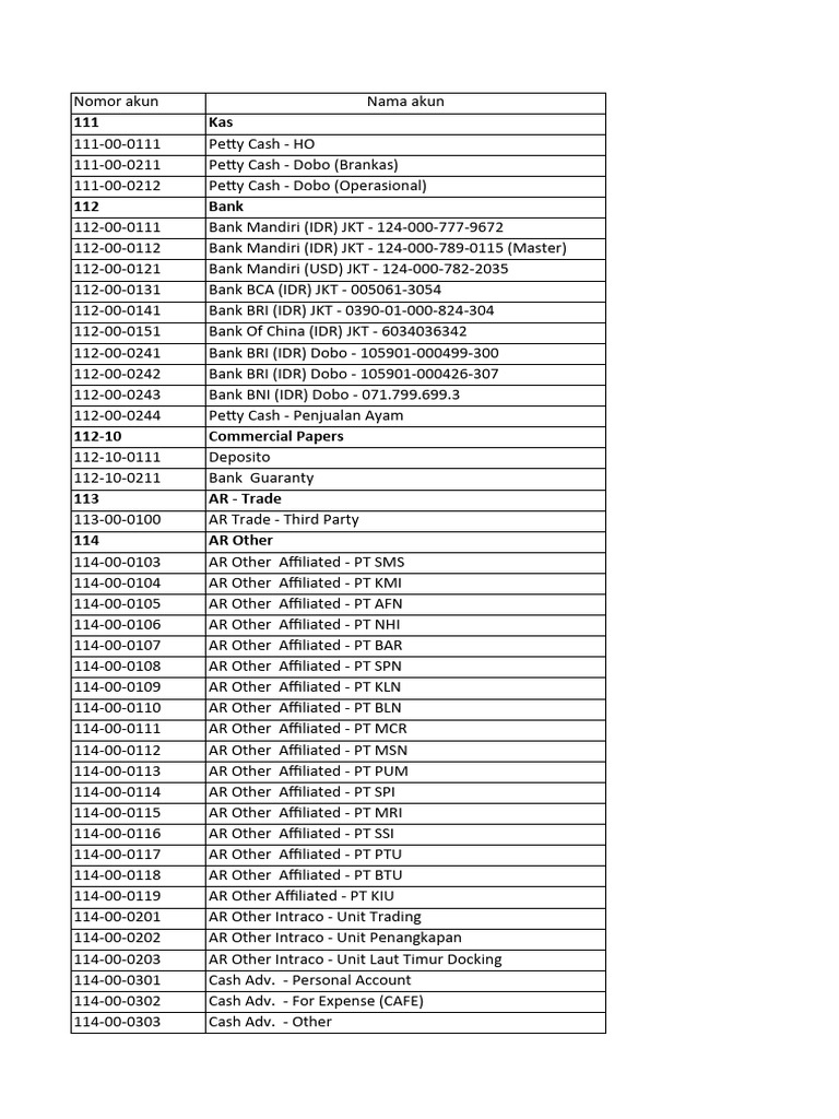 LTU_COA | Download Free PDF | Payroll Tax | Expense