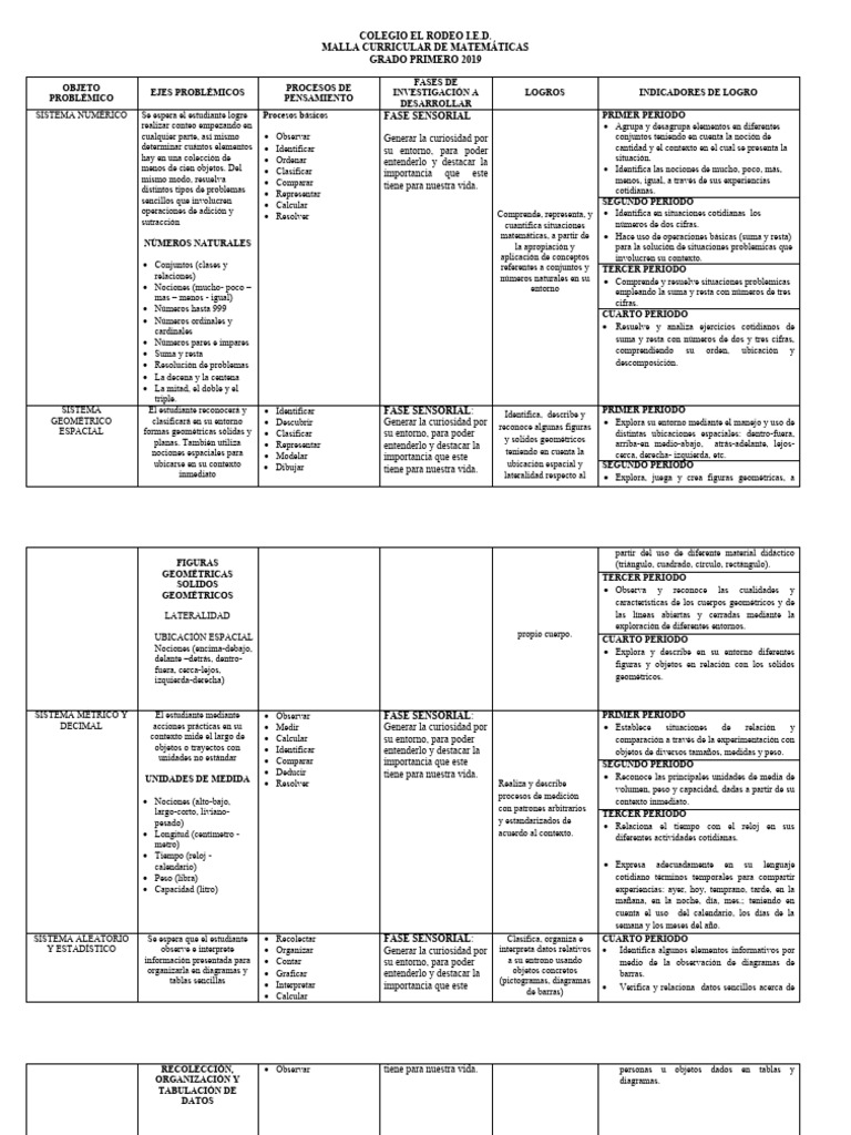 Malla Curricular Matematicas Primero 2019 | PDF | Números | Geometría