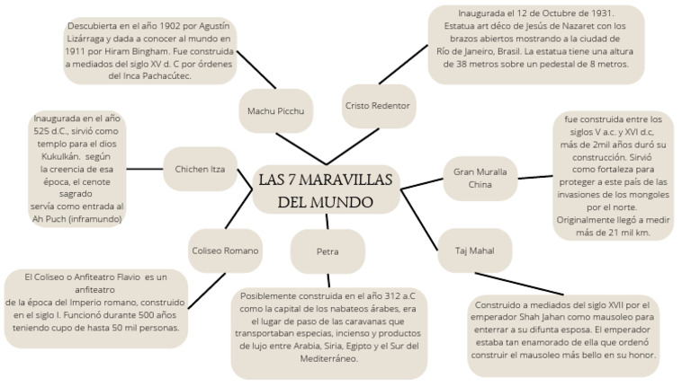 Las 7 Maravillas Del Mundo Moderno | PDF | Historia