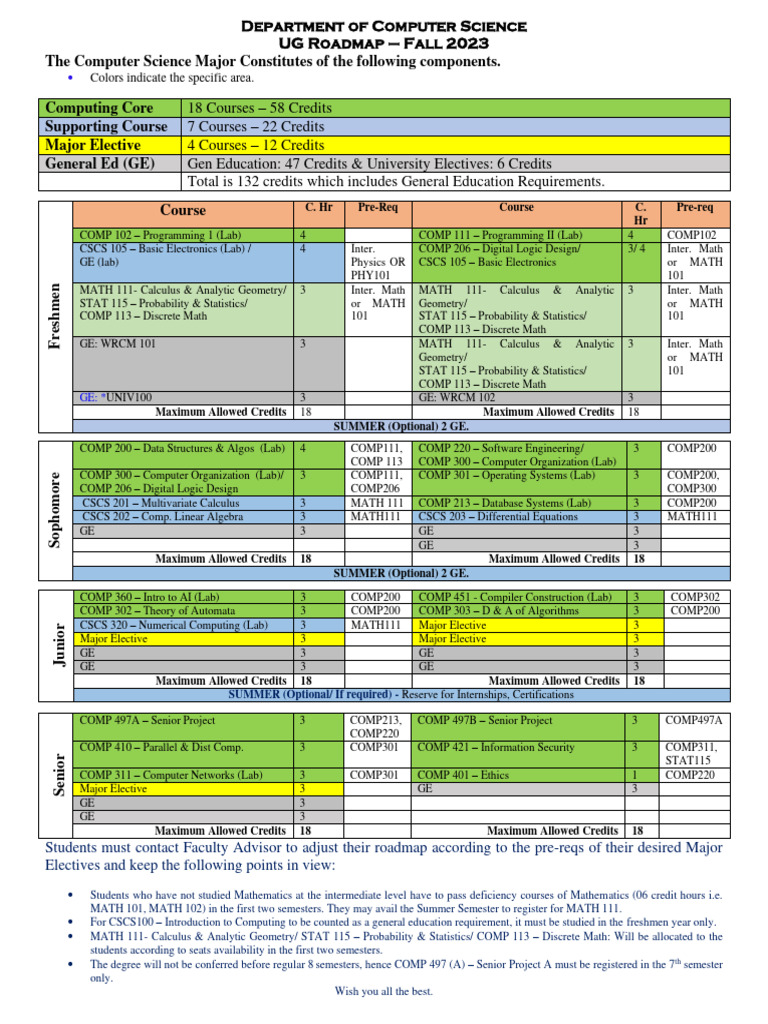 CS Roadmap 2023 | PDF | Mathematics | Discrete Mathematics